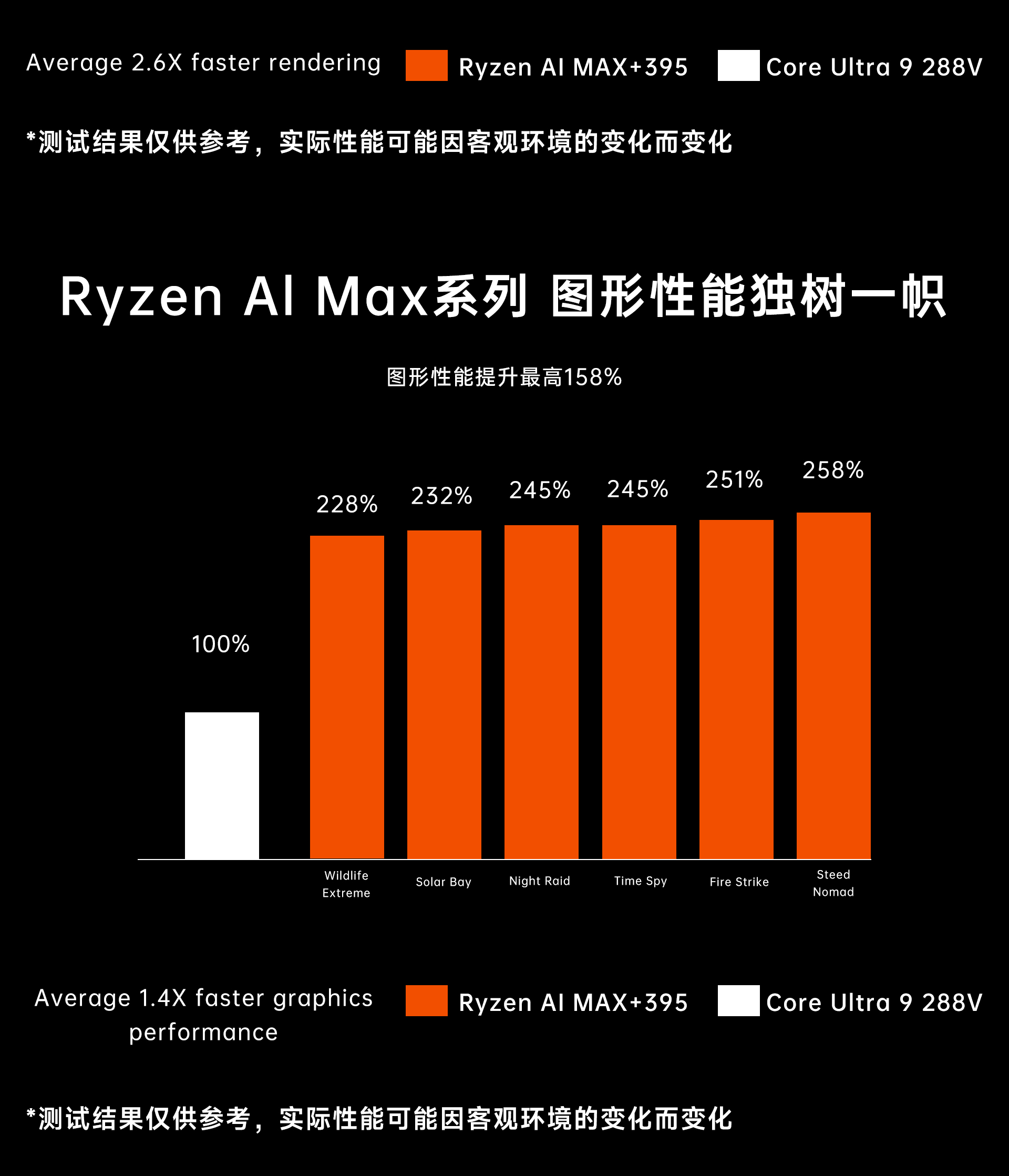 GMK EVO-X2 – GMK极摩客官方网站