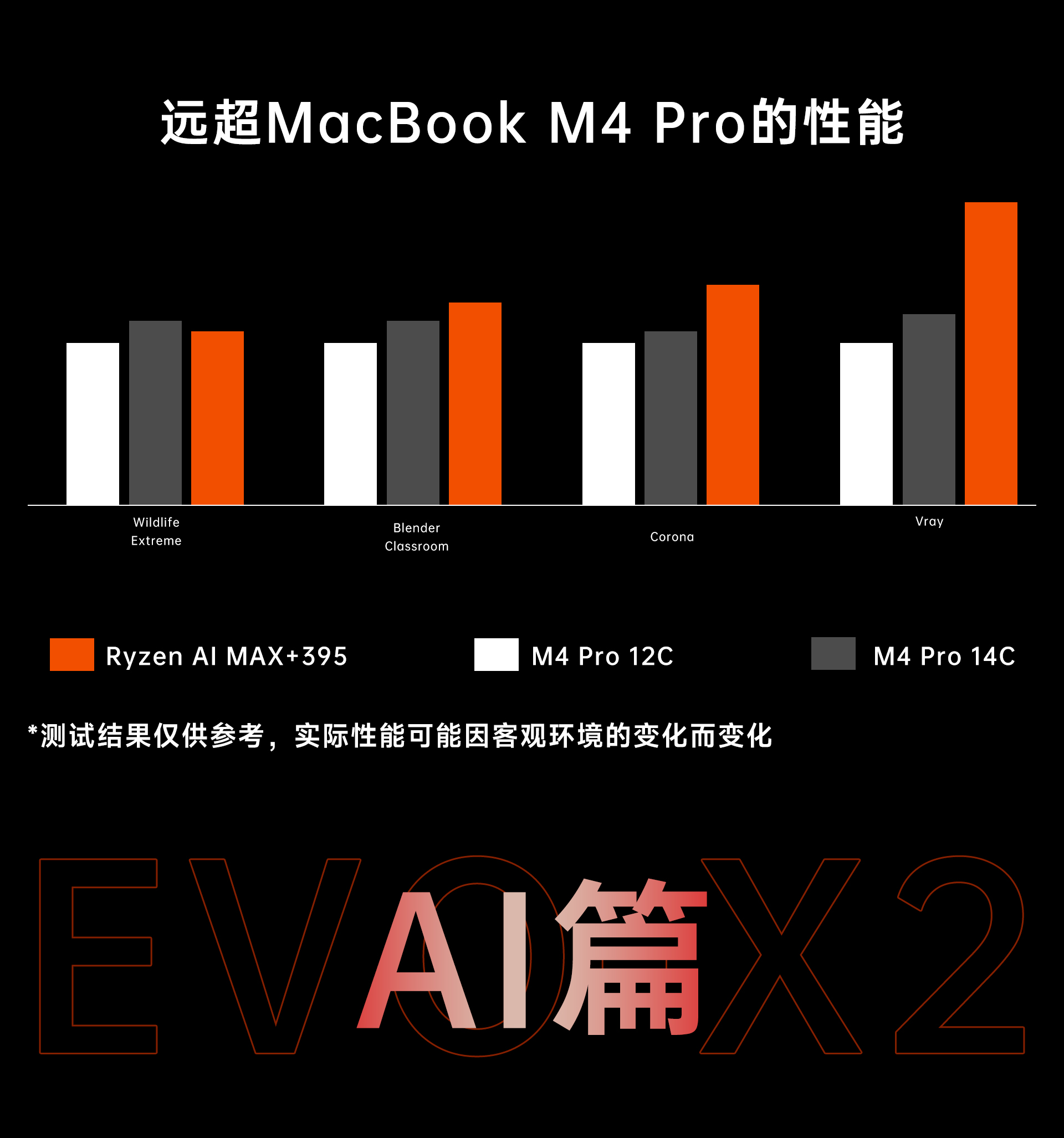 GMK EVO-X2 – GMK极摩客官方网站